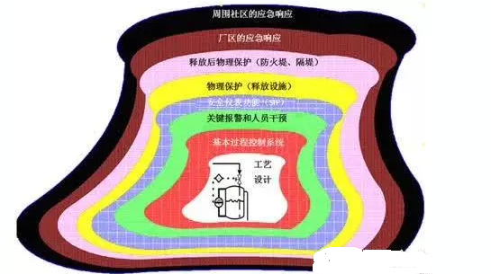 LOPA分析的分类及实施步骤？-盖德化工问答
