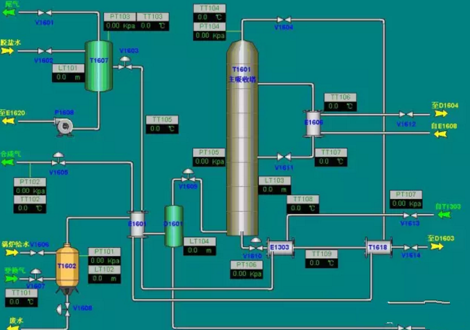 低温甲醇洗(Rectisol,音译为勒克梯索尔法)？-盖德化工问答